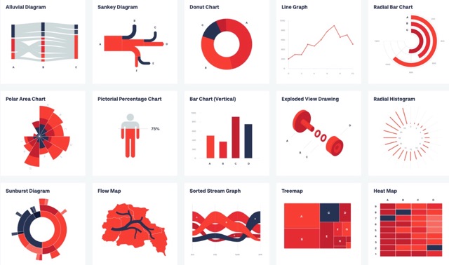 Panorama des formats et des outils de data visualisation
